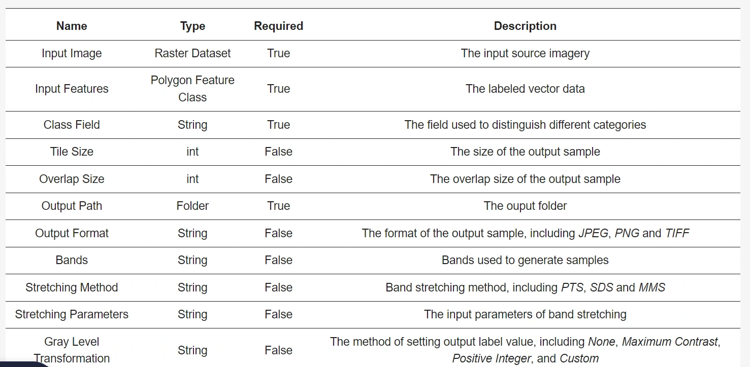 LabelRS: Faster Remote Sensing Annotation in ArcGIS